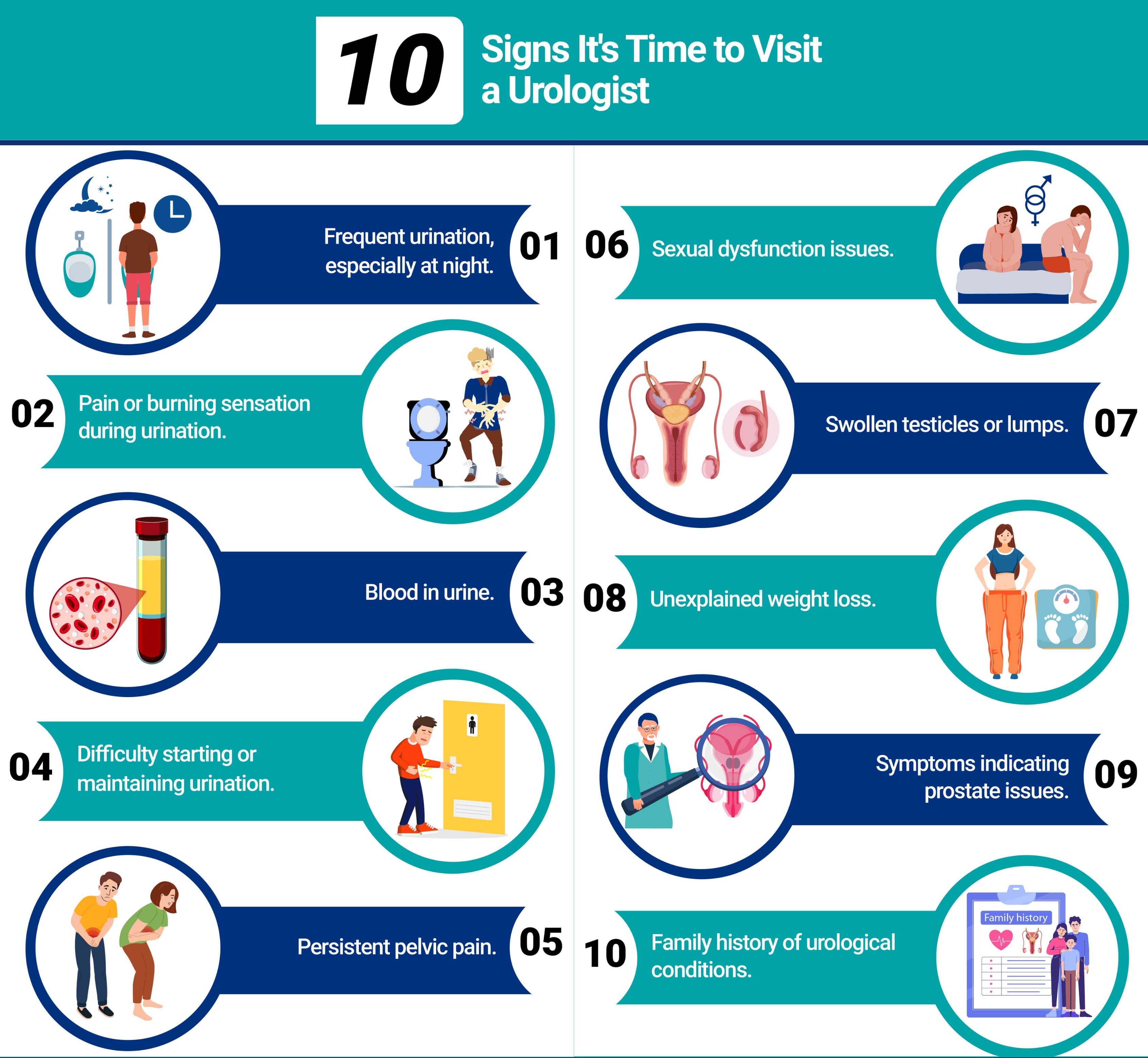 When Should You See a Urologist?